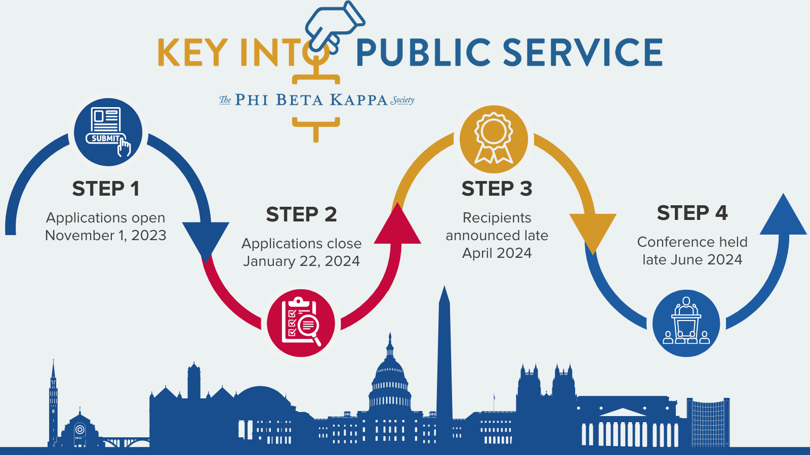PBK - Key Into Public Service